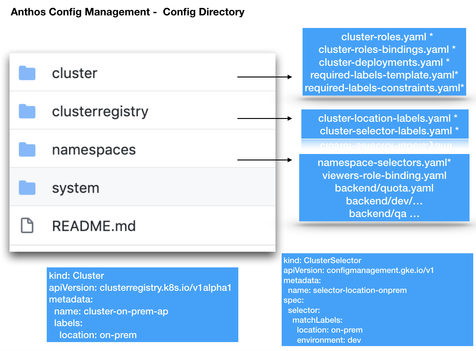 ACM Repository configuration - Cloud Solutions